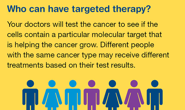 Understanding Targeted Therapy | Cancer Council NSW