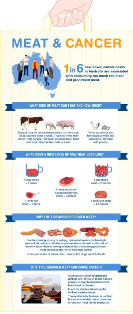 How much red meat is it ok to eat? | Cancer Council NSW