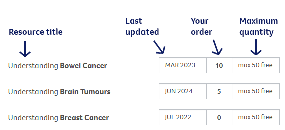 Order printed resources | Cancer Council NSW
